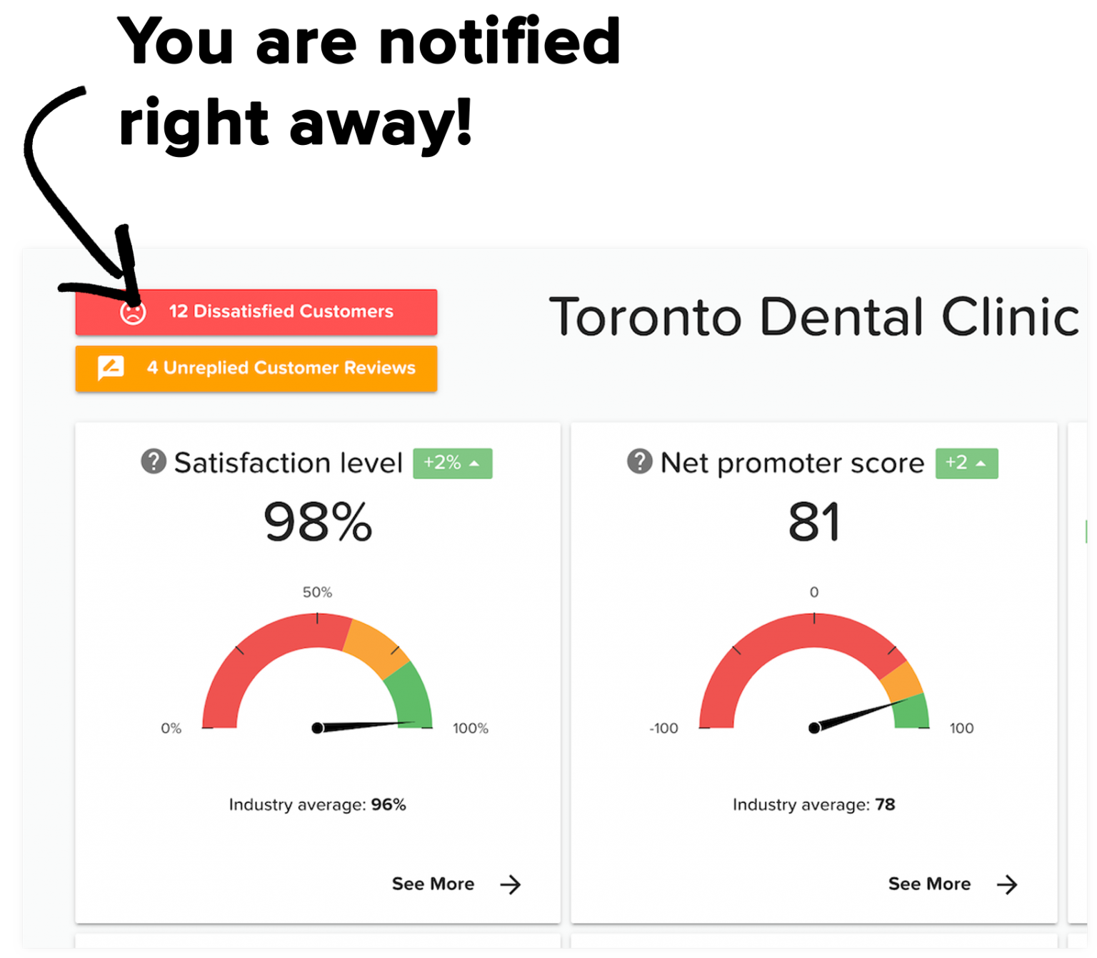 Dental Clinic Management : Optimize Your Patient Experience - Inputkit
