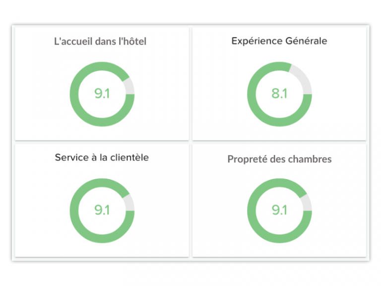 Hotel Survey Questions Examples : Everything to Know! - Inputkit