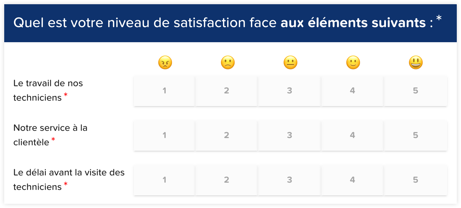 3 indicateurs de satisfaction client à suivre absolument - Inputkit