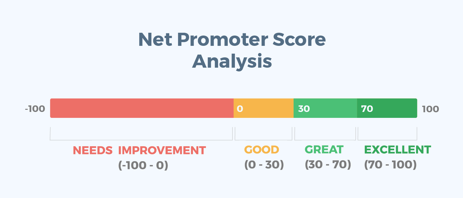Calcul NPS : tout ce qu’il faut savoir! - Inputkit