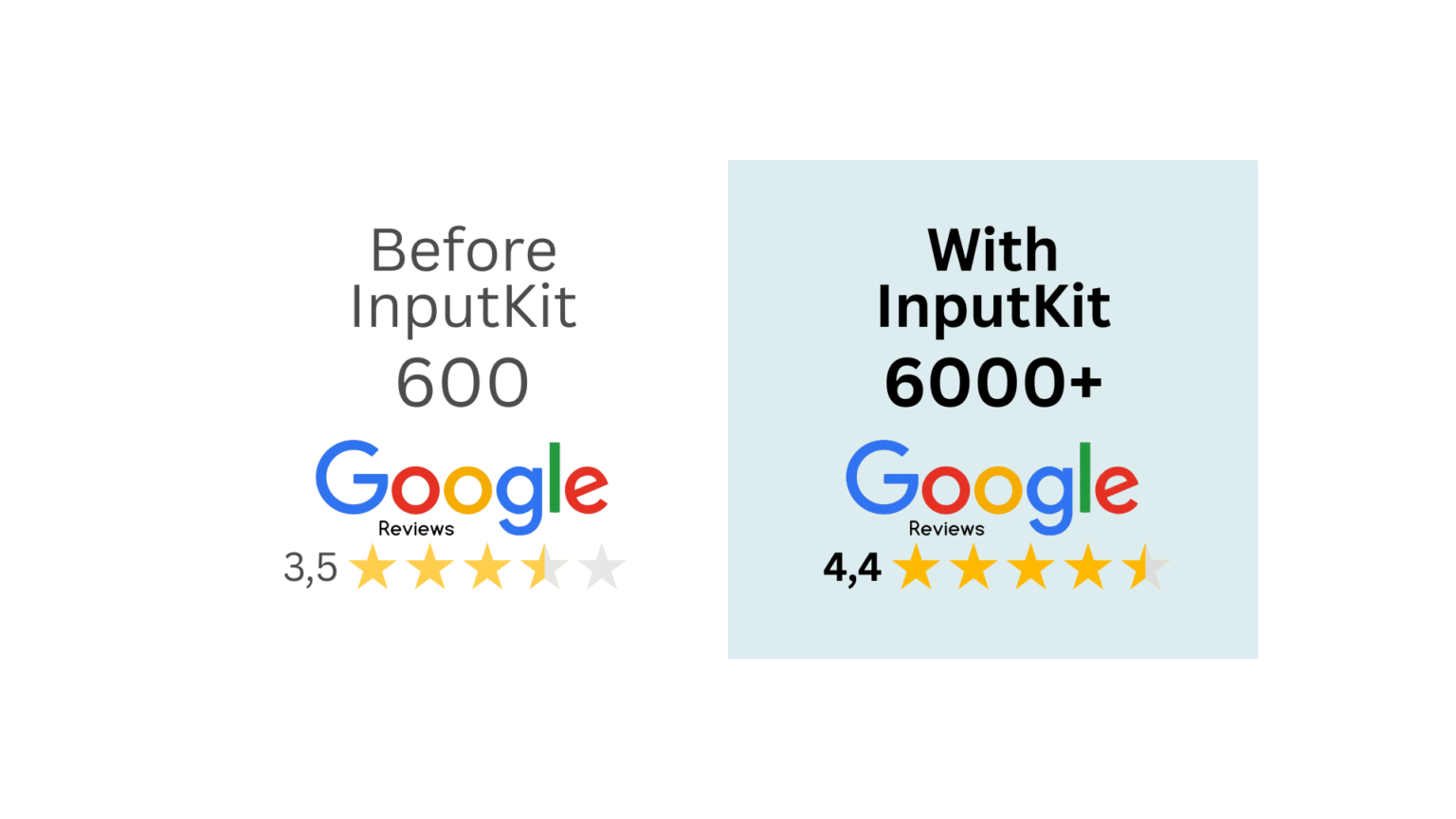 HydroSolution transforms its reputation with InputKit